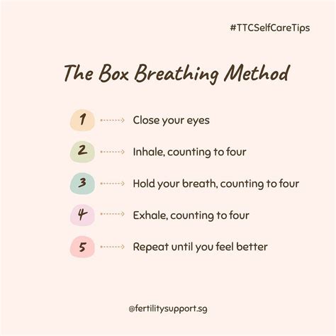 The Box Breathing Method