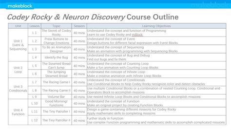Codey Rocky Neuron Education Kit