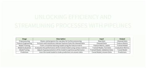 Unlocking Efficiency And Streamlining Processes With Pipelines Excel Template And Google Sheets