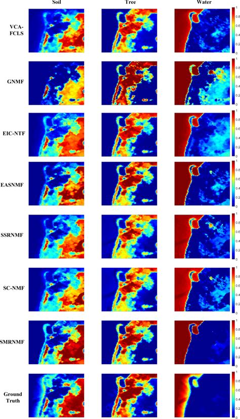 qualitative comparison of abundance maps estimated by smrnmf and ground