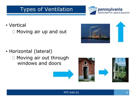 PPT Basic Ventilation PowerPoint Presentation Free Download ID