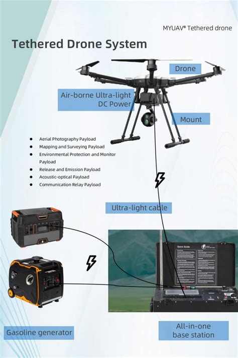 Tethered Uav Optical Fiber Transmission And Non Gps Positioning Technology Create A New Era Of