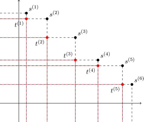 Description Of Maximal Elements And Incomparable Pairwise Intersections