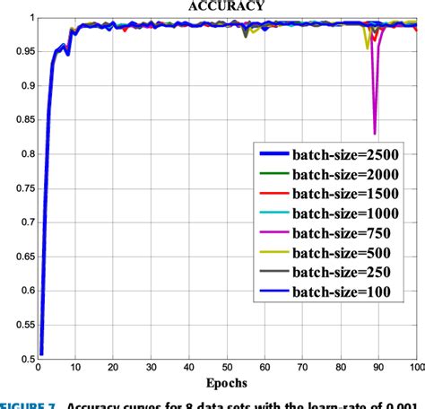 Figure 7 From Ecg Arrhythmia Classification Using Stft Based