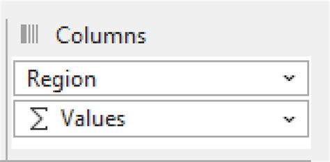 How To Sort Pivot Table By Grand Total Including Vba Excel Insider