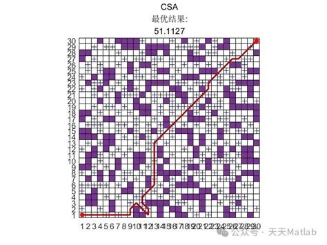 【机器人栅格地图】基于变色龙算法csa栅格地图路径规划（目标函数：最短距离）附matlab代码 csdn博客