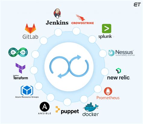 What Is Devops Automation Best Practices Tools Examples