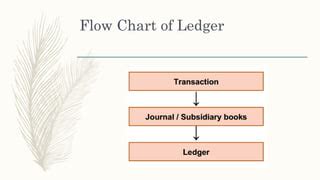 Ledger PDF