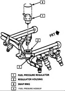 Q A Buick LeSabre Fuel Line Replacement Pressure Release JustAnswer