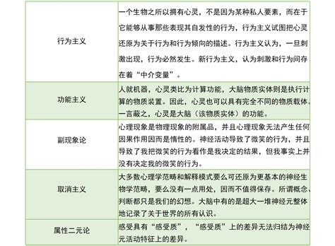 现代西方哲学的两个支流——分析哲学和现象学 知乎
