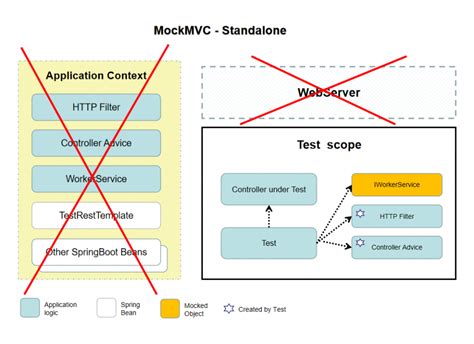 spring controller return response status at matilda neil blog