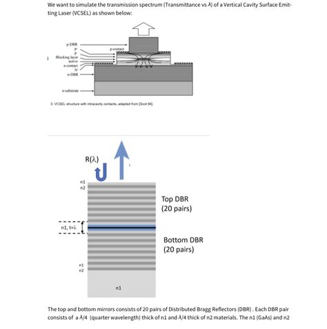 Solved We Want To Simulate The Transmission Spectrum