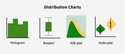 Choosing The Right Chart Type A Technical Guide Geeksforgeeks