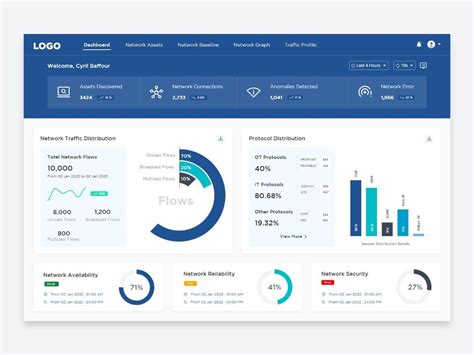 Master Your Metrics The Ultimate Dashboard In 2025 Dashboard Design