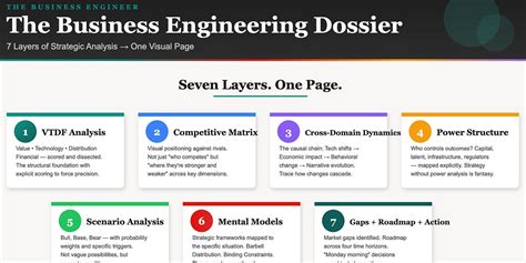 The Business Engineering Dossier Report