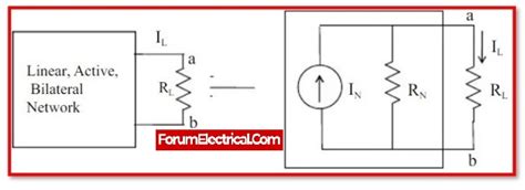 State Nortons Theorem