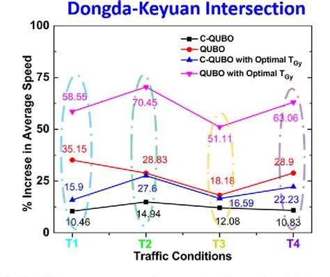 Figure 10 From Quantum Annealing Approach For The Optimal Real Time