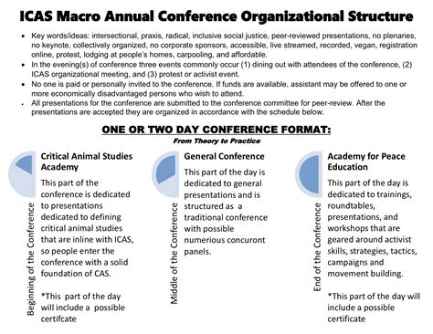 Icas Organizational Structure For A 1 Or 2 Day Conference Institute