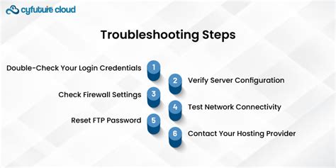 How To Resolve “530 Login Authentication Failed” Error