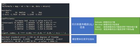 R语言 建模 广义 线性 加性混合 模型 阿里云开发者社区