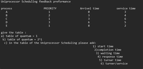 Solved Uniprocessor Scheduling Feedback Preformancegive The