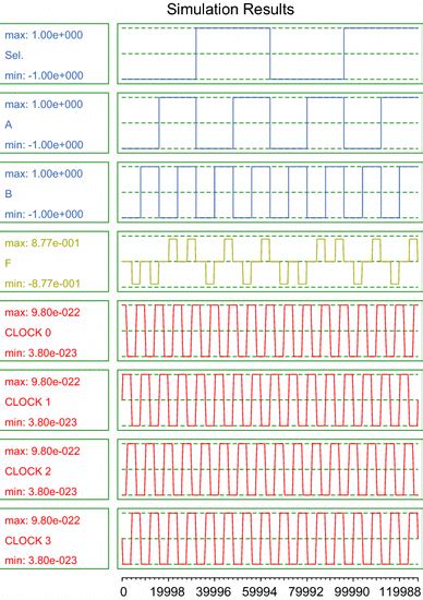 Simulation Result Of 21 Multiplexer Download Scientific Diagram