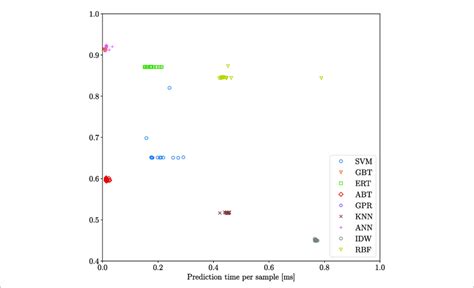Experiment 2 Results Plotted Analogously To Figure 3 Download