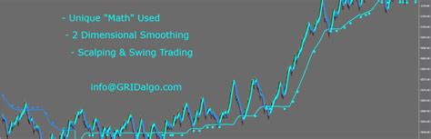 Igrid Indicator V2 0 For Nt8 Budget Forex Shop