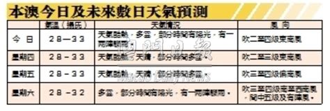今起持續酷熱 澳聞 Macaubbs 澳門最具影響力的網絡社區