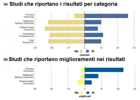 Alerts Nei Cdss Meglio Soft O Hard