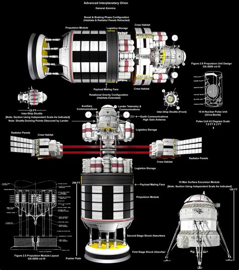 Interplanetary Spacecraft Design
