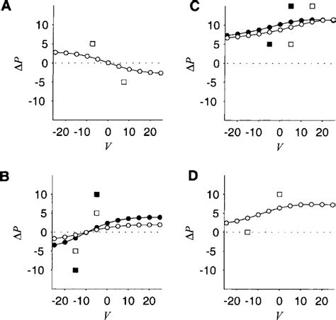 Extrapolation Behavior Of The Model Variations Of The Two Pairs Download Scientific Diagram