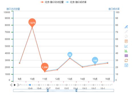 【echarts】echarts开发详解echart开发 Csdn博客