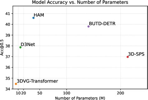 Figure 1 From Learning Point Language Hierarchical Alignment For 3d