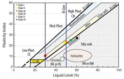Materials Free Full Text Assessment Of Mineralogical