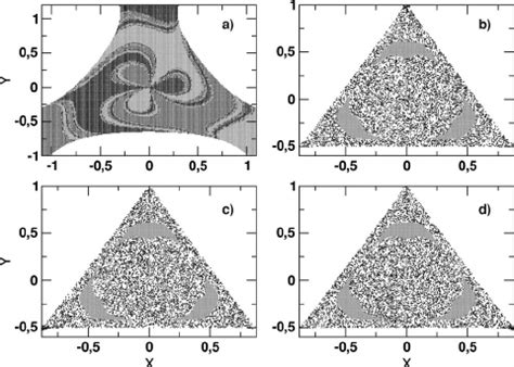 a Exit basin diagram for the H non Heiles system with 200 ϫ 200