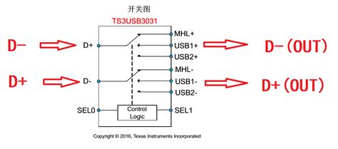 TS USB For The TS USB Chip Must The Pin D D Correspond To The USB D D
