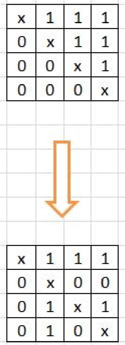 Figure 34 From Design And Verification Of A Round Robin Arbiter