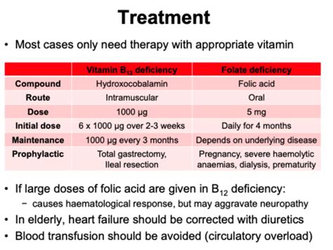 Macrocytic Anemias Clinical Hematology Flashcards Quizlet