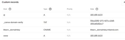 site created with canva but not loading to domain domains squarespace forum