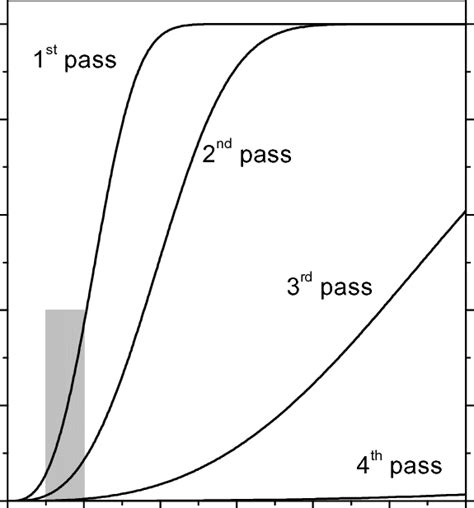 Simulation Of The Progress Of Recrystallization In Aa 3104 After The