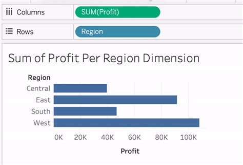 Tableau Measures Vs Dimensions Whats The Difference By Chris