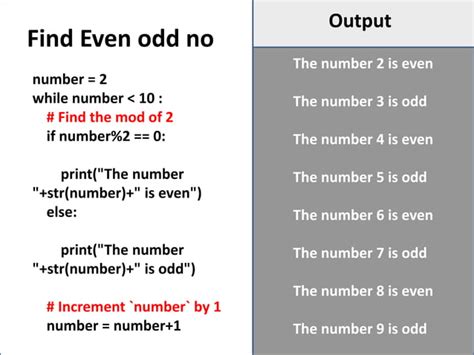 Looping Statement In Python Ppt