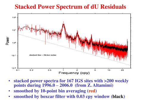 Ppt Systematic Errors In Gps Position Estimates Powerpoint