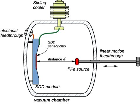 Figure 11 From Characterization And Setting Of Fast Multiplexing Readout Electronics For A