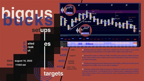 Failed Breakout Setup Example By Reverend Crow