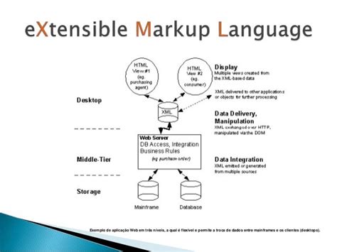Extensible Markup Language Xml