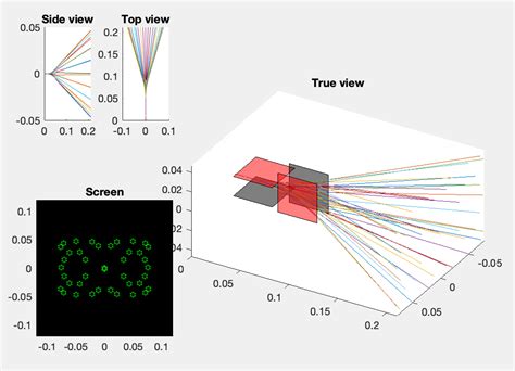 Github Sofia Lpz Matlab Oscilloscope Simulation Of An Oscilloscope