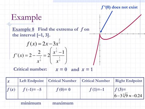 Ppt 3 1 Extrema On An Interval Powerpoint Presentation Free Download