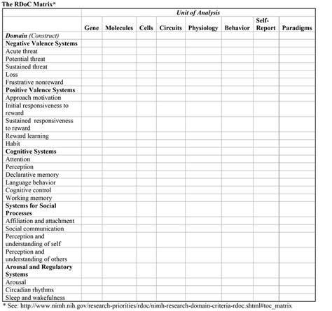 The Nimh Rdoc Framework Organized As A 2 × 2 Matrix With Rows For Broad Download Scientific